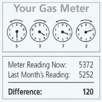 Natural Gas Meter Reading - Florida Public Utilities